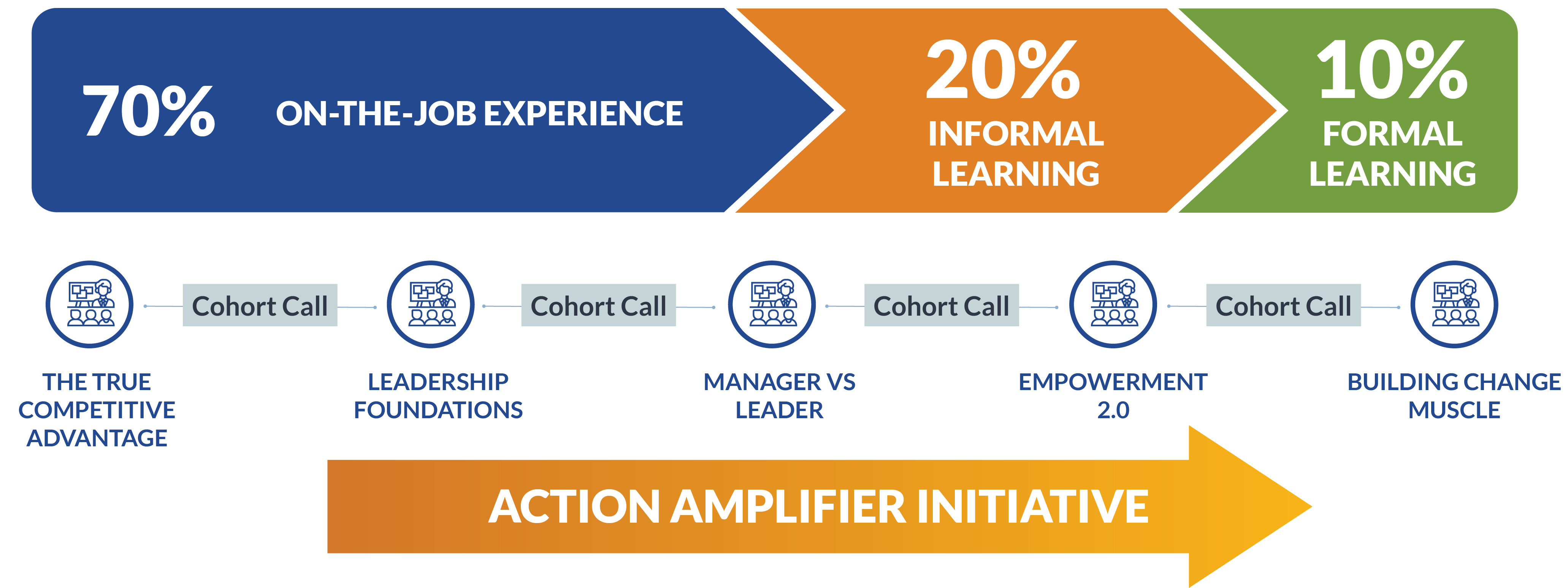Velocity Leadership Academy - Velocity Advisory Group